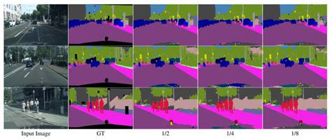 semi supervised semantic segmentation with error localization network