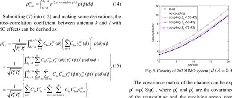 Effect Of Mutual Coupling On The Correlation Download Scientific Diagram