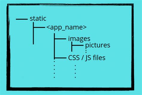 introduction to django static files askpython