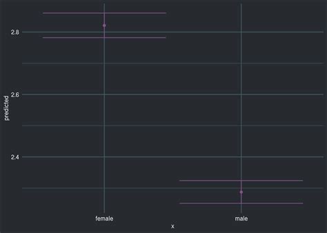 multiple data imputation and explainability econometrics