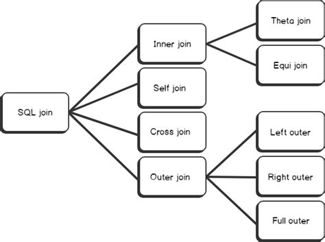 sql left outer join multiple tables decoration jacques garcia