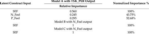 Relative Independent Variable Importance Download Scientific Diagram