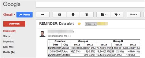 python why gmail doesn t apply html ized dataframe