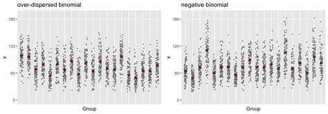 generating and modeling over dispersed binomial data r bloggers