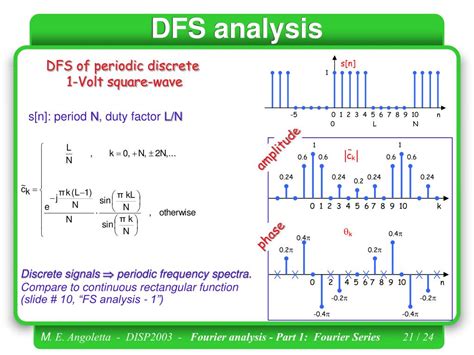 Ppt Fourier Analysis Part 1 Fourier Series Powerpoint Presentation