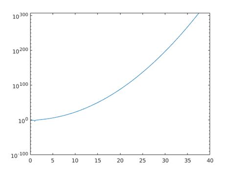 [solved] spliting the values of column into new column within a