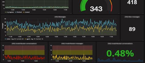 top 10 open source application monitoring tools