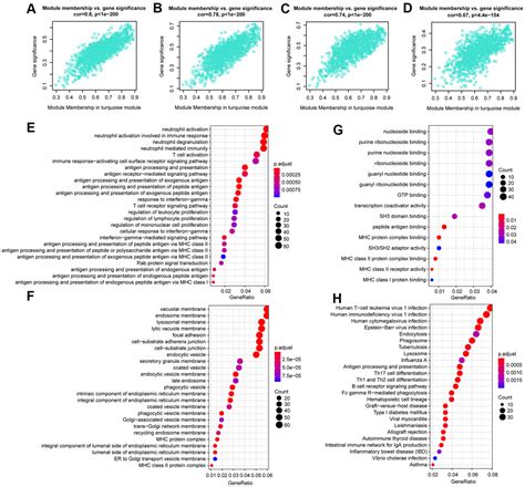 Identification Of A Nomogram Based On An 8 Lncrna Signature As A Novel