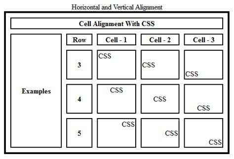 html tables using css stack overflow