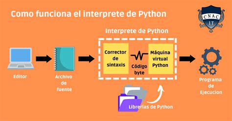 ¿qué Es Python Cnac It