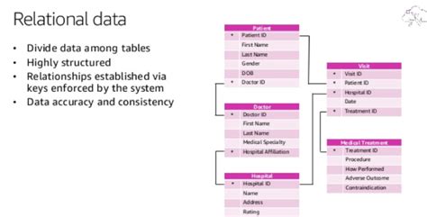 how to choose a database amazon web services aws