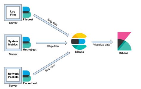 configuring beats to get data kibana 7 quick start guide
