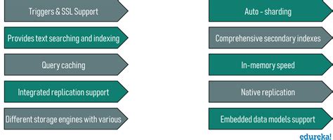 sql vs nosql key differences mysql vs mongodb edureka