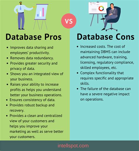 database meaning advantages and disadvantages