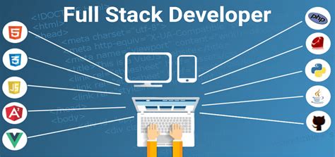 Everything You Need To Know About Full Stack Developer Scmgalaxy