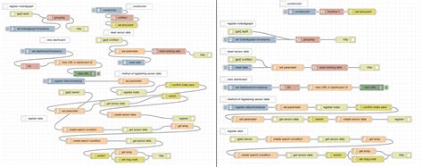 documenting flows node red
