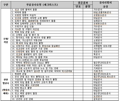 화장실 체크리스트 Xls