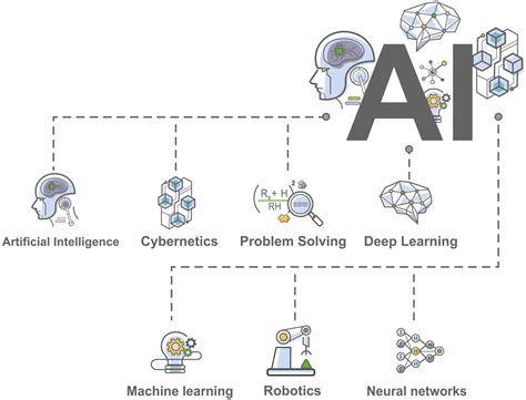 artificial intelligence explained to all affinity initiative