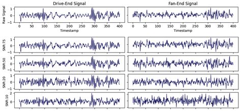 Fault Detection And Diagnosis With Imbalanced And Noisy Data A Hybrid