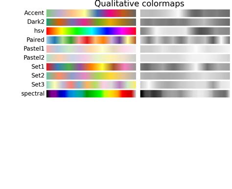 choosing colormaps — matplotlib 1 4 1 documentation
