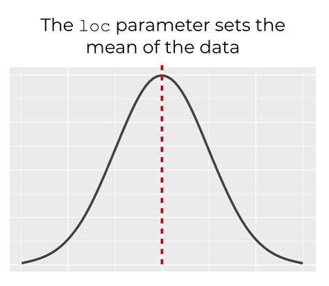 how to use numpy random normal in python r craft
