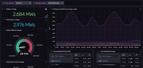 how to monitor your modbus devices with influxdb influxdata