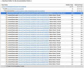 tomcat eclipse memory analyser java lang
