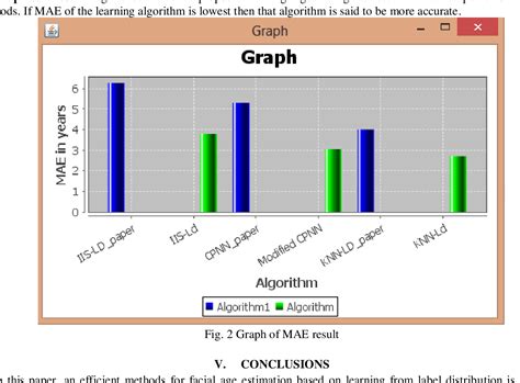 Figure 2 From Image Based Human Age Estimation By Label Distribution
