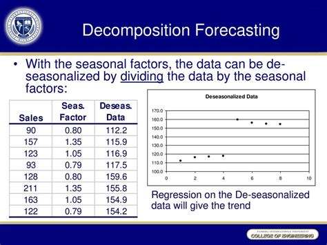 Demand Forecasting Four Fundamental Approaches Time Series Ppt Download