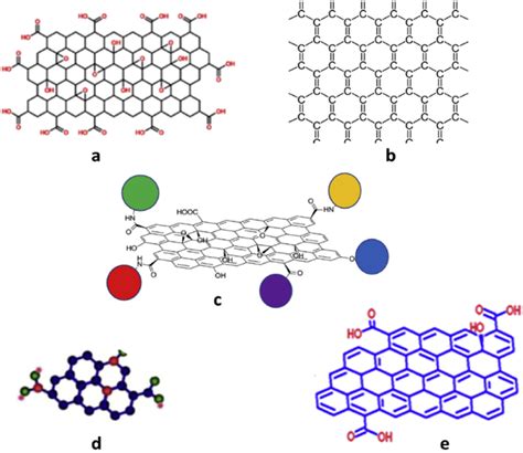 Different Forms Of Graphene A Graphene Oxide B Pristine Graphene
