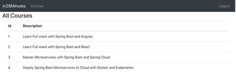 integrating spring boot and react with spring security