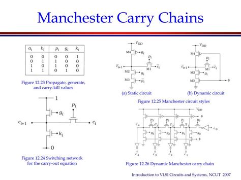 ppt chapter 12 arithmetic circuits in cmos vlsi powerpoint
