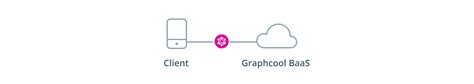 how prisma and graphql fit together prisma