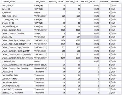 Mysql Sql Selecting Null Columns Only Stack Overflow 7020 Hot Sex Picture