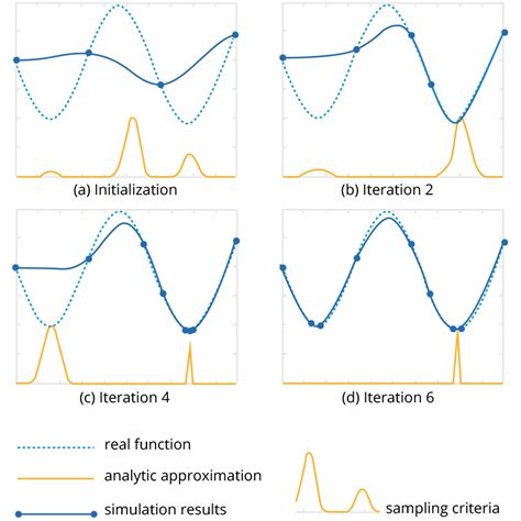 numerical optimization noesis solutions noesis solutions