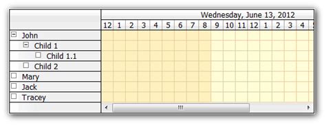 how to load scheduler resource tree from a database sql server