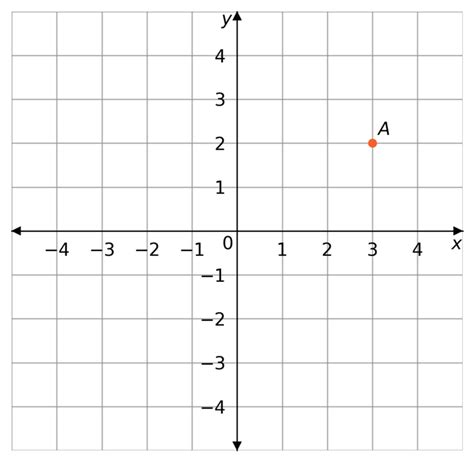 Coordinates And Midpoints Questions And Revision Mme