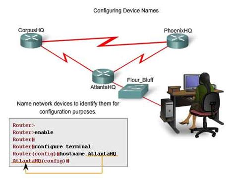Configuring And Testing A Network