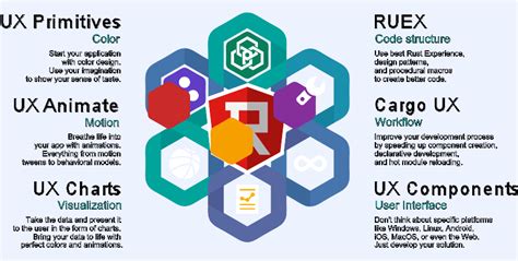 github angular rust ux framework