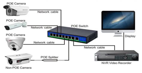 can i add a poe switch between the reolink poe cameras and reolink poe