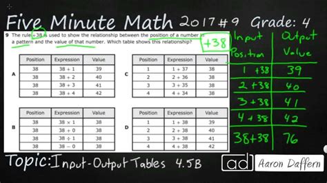 4th Grade Staar Practice Input Output Tables 4 5b 3 Youtube