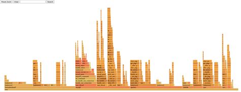 visualizing performance in red hat enterprise linux 8 4 web console