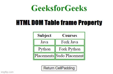 html dom table frame property geeksforgeeks