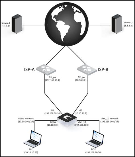 forward traffic to a second isp using virtual routing or policy based