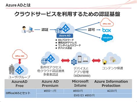 ad wsusのクラウド化で情シスの運用はどこまでラクになる？ エンタープライズit [columns]