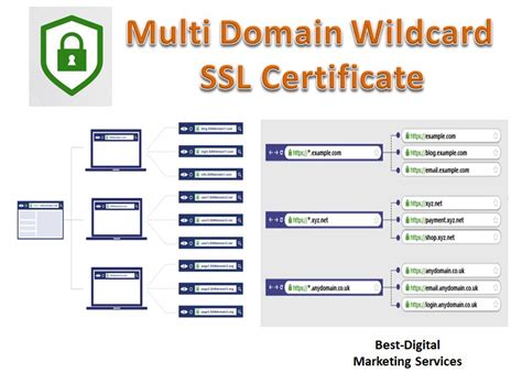 multi domain wildcard ssl certificates best digital marketing agency
