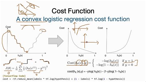 [tensorflow] lab 05 2 logistic regression youtube