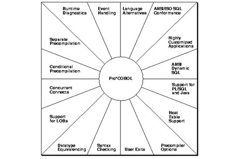 introduction