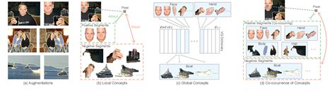 Figure 2 From Self Supervised Semantic Segmentation Grounded In Visual