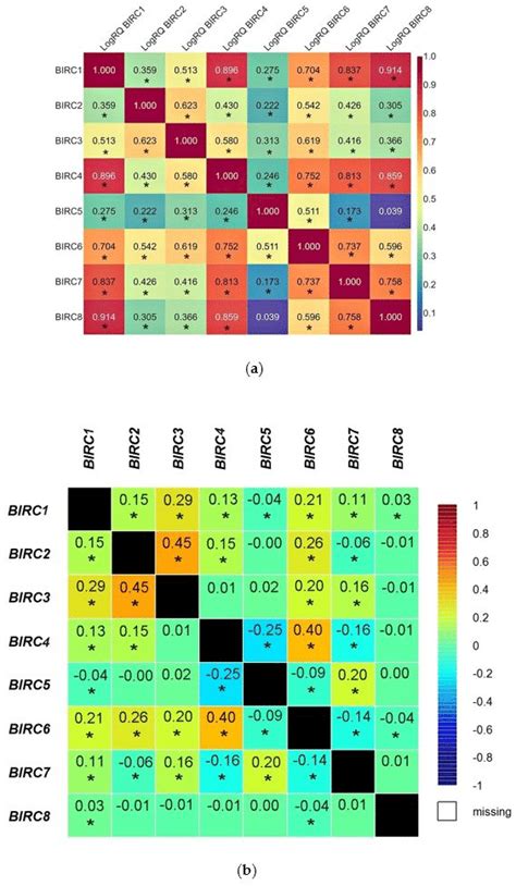 The Results Of The Correlation Analysis Of The Expression Values Of The